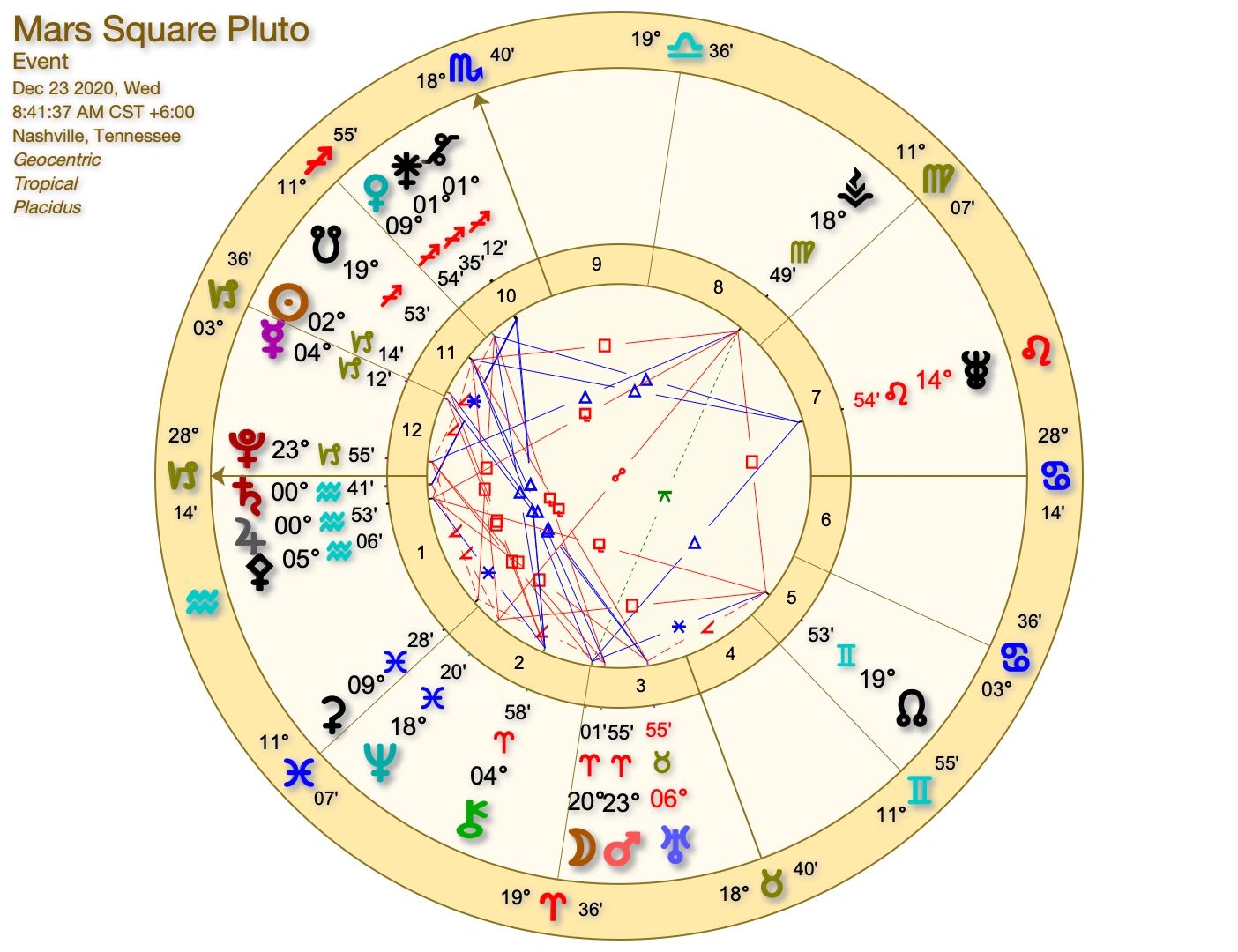 MARS SQUARE PLUTO TODAY!
